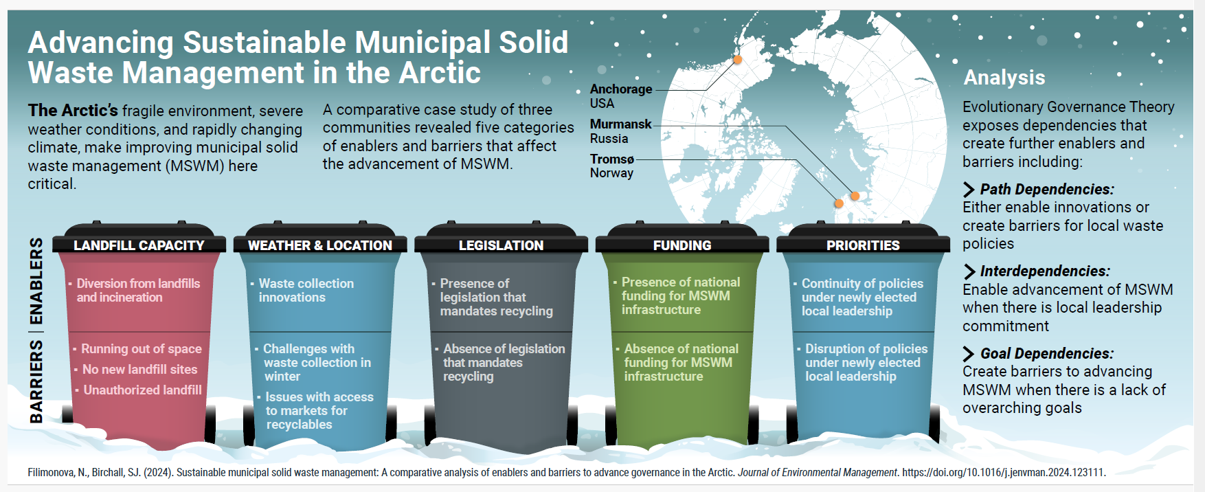 UArctic - University of the Arctic - Sustainable municipal solid waste ...